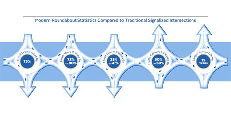 Navigating Modern Roundabout Design Avoiding Common Pitfalls RS H