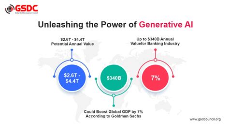 How Generative Ai And Blockchain Are Transforming Industry