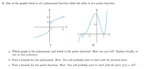 Solved One Of The Graphs Below Is Of A Polynomial Function Chegg
