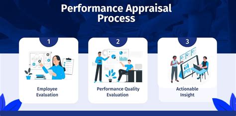 Performance Appraisal Management System Nizisolutionsuk