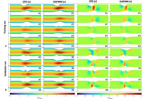 Comparison Between Gapinn Predictions And Cfd Solutions Eight Randomly Download Scientific