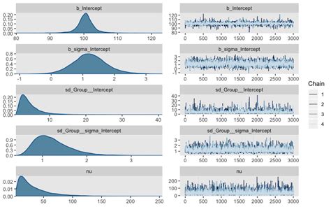 19 Metric Predicted Variable With One Nominal Predictor Doing