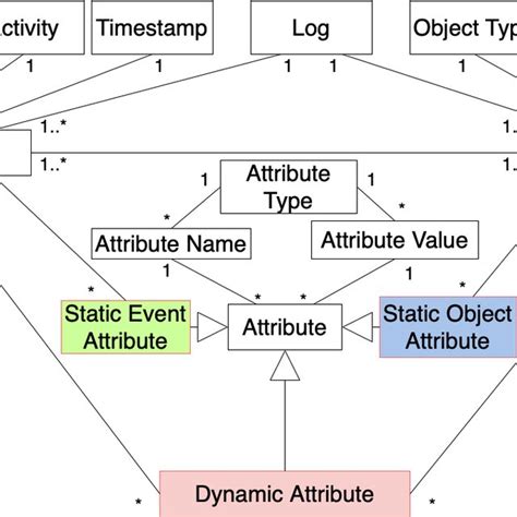 Ocel Uml Model From [14] Fig 3 Docel Uml Model Download Scientific Diagram