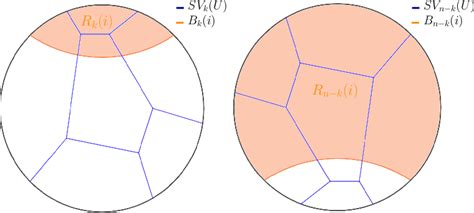 Figure 1 From Voronoi Diagrams Of Arbitrary Order On The Sphere