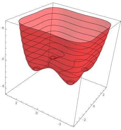 Plotting How To Make This D Plot Transparent Mathematica Stack Exchange
