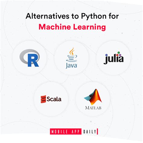 Alternatives To Python For Machine Learning R Python