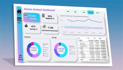 Shubham Kokane On Linkedin Datavisualization Powerbi Financedashboard Dataanalysis