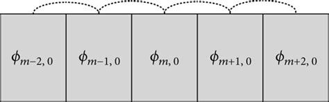 Classical Frequency Correlation Method Download Scientific Diagram