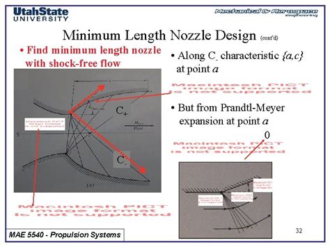 Method Of Characteristics Minimum Length Nozzle And Aerospike