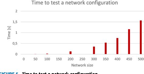 Figure From Energy Efficient Placement Of Virtual Network Functions In A Wireless Mesh Network