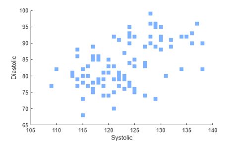Plots That Support Tables Matlab And Simulink Mathworks 中国