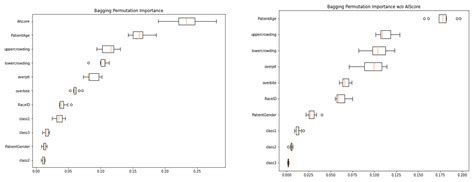 Utilization Of Machine Learning Methods For Predicting Orthodontic Treatment Length