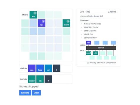 Zero Asic Wants To Democratize Chip Making With A Zero Code Lego