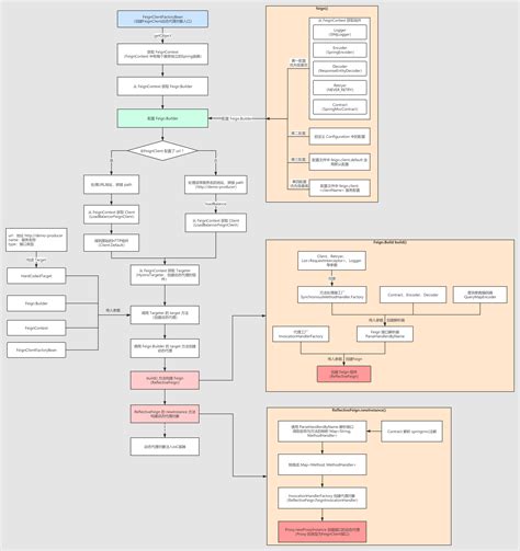 Springcloud 源码系列（6）—— 声明式服务调用 Feign Bojiangzhou 博客园