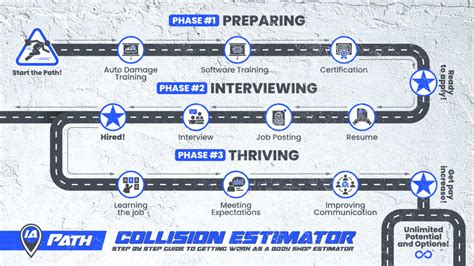 Collision Estimator Training Certification And Mentorship Ia Path