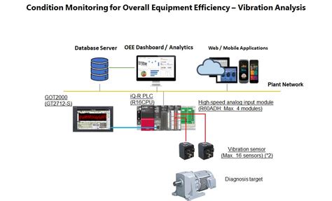mitsubishi electric india pvt ltd fa india website