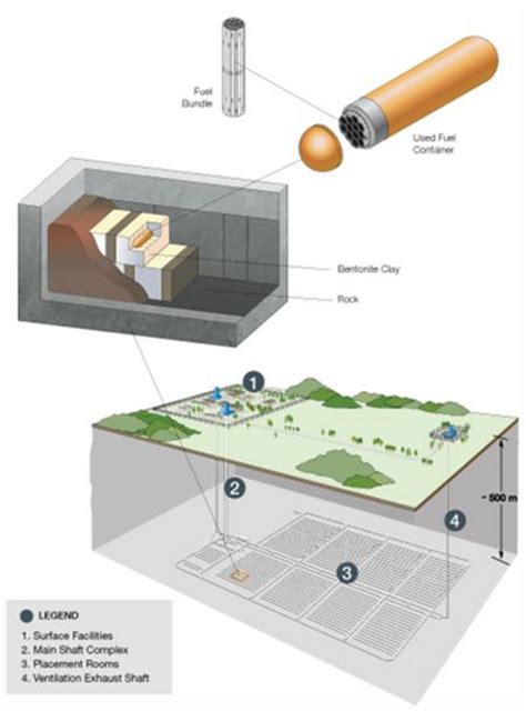 conceptual design of the repository for the adaptive phased management