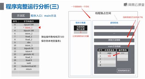 Java程序运行原理 笑明子 博客园