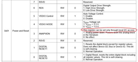 DS90UB913A Reset Via FPD Link From The DS90UB914A Interface Forum Interface TI E2E Support