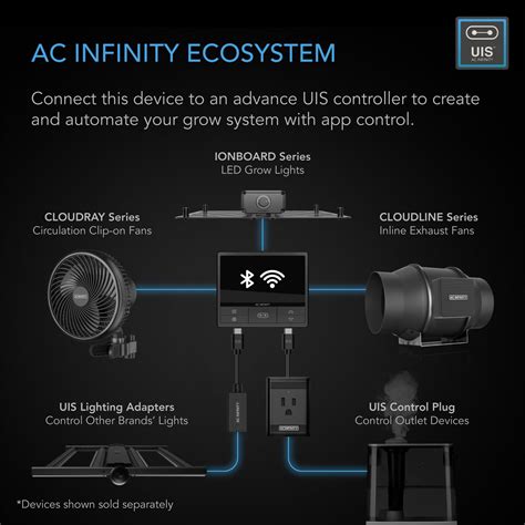 Ac Infinity Cloudline S4 Inline Fan System W Speed Controller