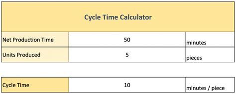 Takt Time Vs Cycle Time Vs Lead Time Calculators Quidlo