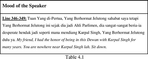 Table 41 From Inter Sentential And Intra Sentential Code Switching In