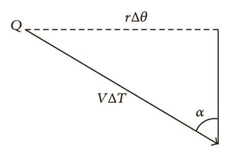 The Schematic Diagram Of Linear Velocity Download Scientific Diagram
