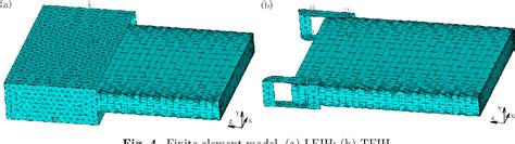 Figure 4 From Finite Element Analysis And Experiment On Induction