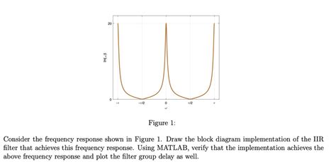 IH I 20 0 2 0 2 Figure 1 Consider The Frequency Response Shown In Figure 1 Draw The