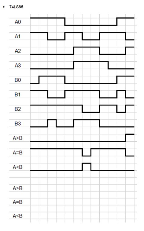 Draw The Output Timing Diagrams Of These Chegg Com