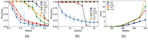 Differentiable Proximal Graph Matching Ai Research Paper Details