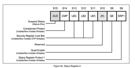 Bricked Esp32 Modules Xmc Flash Chip Corrupt Idfgh 6332 · Issue 7994 · Espressifesp Idf