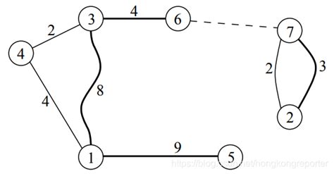 20191028 专题：基环树最长链基环树求最长链 Csdn博客