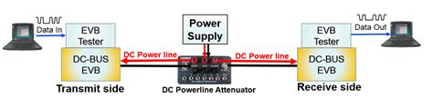 Dc Power Line Communication Design Dc Bus Test Environment Yamar
