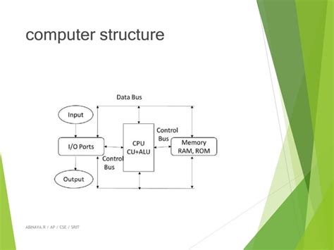 Operating System Unit 1pptxsystem Calls Ppt