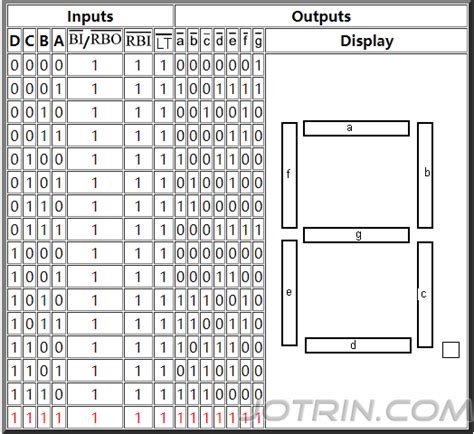 Understanding IC A Comprehensive Guide To BCD To Segment Converters Jotrin Electronics