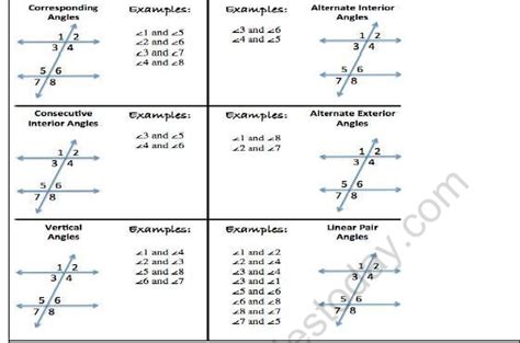 Cbse Class 9 Mathematics Lines And Angles Worksheet Set C