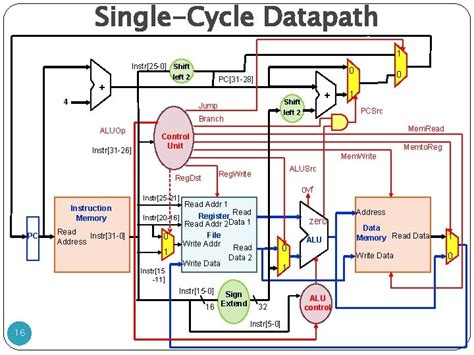 basic mips architecture singlecycle datapath and control chapter