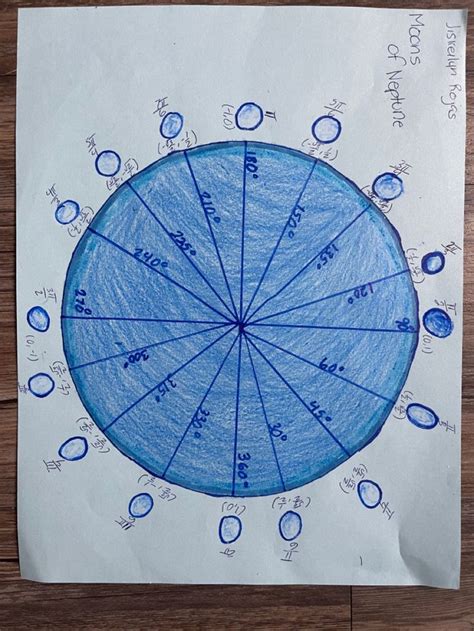 Pin By Megan Stafford On Unit Circle Project Projects Circle The Unit