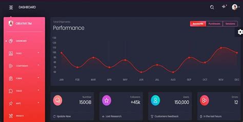 20 Free Premium AngularJS Admin Templates Built With Bootstrap Framework ThemeXpert