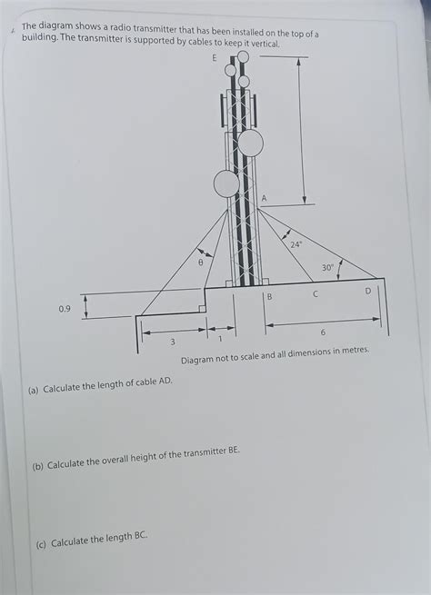 Solved The Diagram Shows A Radio Transmitter That Has Been Chegg Com
