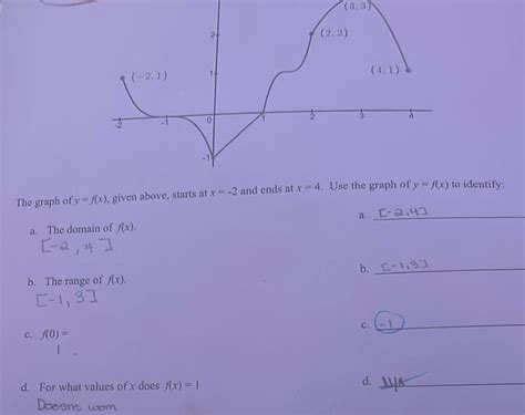 [answered] 2 1 a the domain of f x 2 4 b the range of f x 1 3 the graph