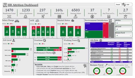 Powerbi Dataanalysis Hr Employeeattrition Dashboard Businessintelligence