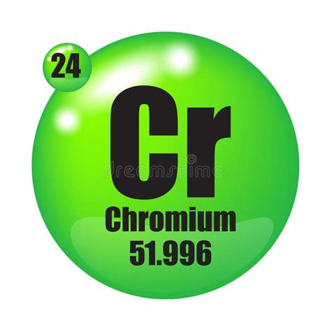 Chromium Element Symbol Cr Abbreviation Atomic Number 24 Atomic Mass