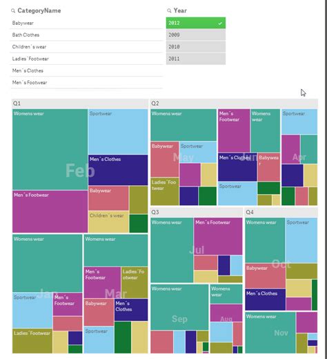 Solved Treemaps In Qlik Sense Qlik Community 661645