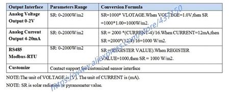 Assistance Needed For A Project Involving An Arduino And Pyranometer