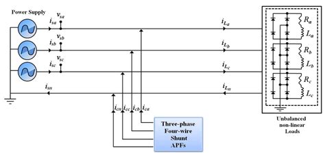 Three Phase Four Wire Shunt Apf Topologies Download Scientific Diagram