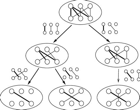 The Way Of Enumerating Edge Colorings Emphasized Lines Are Edges