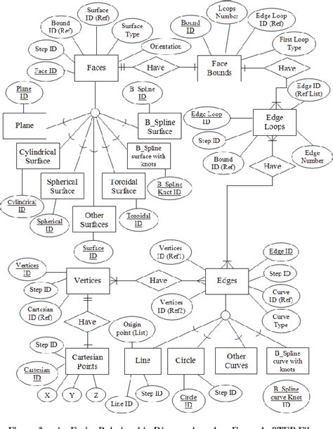 Figure 3 From Developing A Rule Engine For Automated Feature Recognition From Cad Models