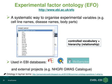 Functional Genomics Data And Expression Look Up Tools Arrayexpress And Expression Atlas Amy